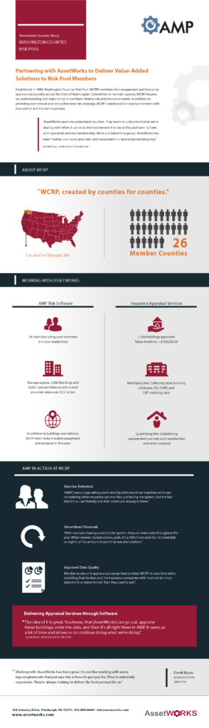 Washington Counties Risk Pool Risk Management - Centurisk