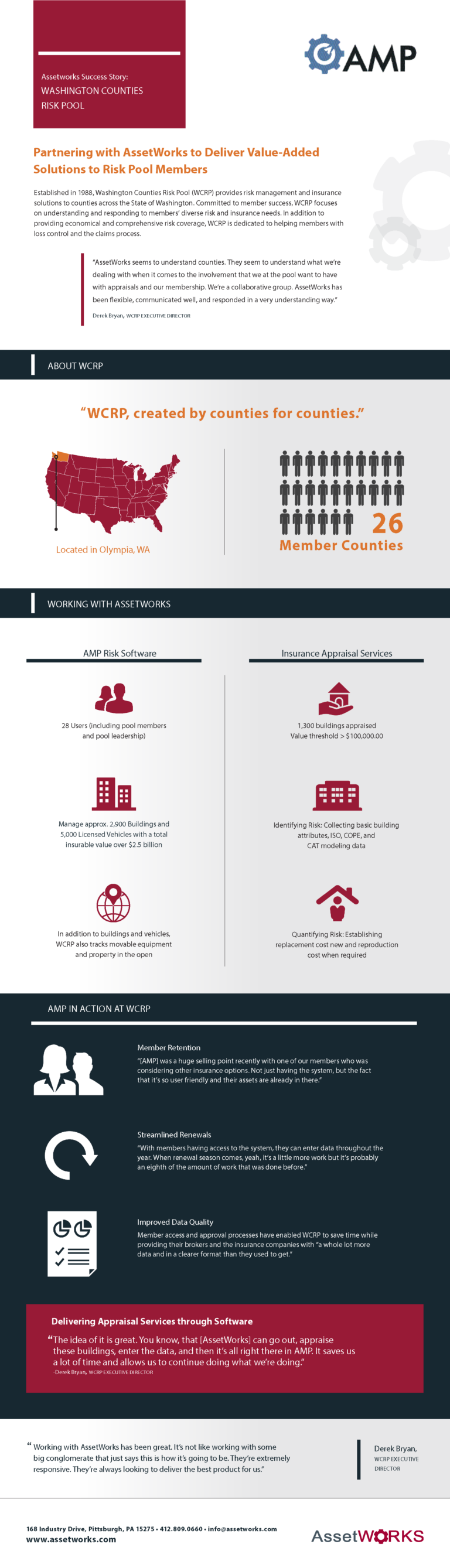 Washington Counties Risk Pool Risk Management - Centurisk