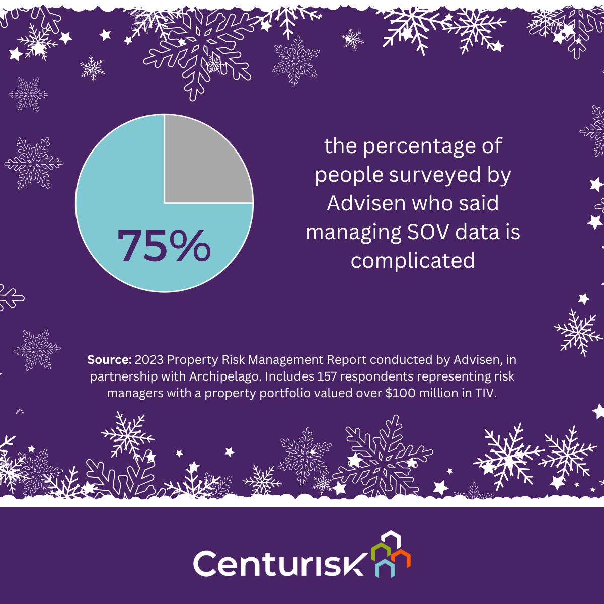 The 12 Days of Riskmas Risk Management Facts